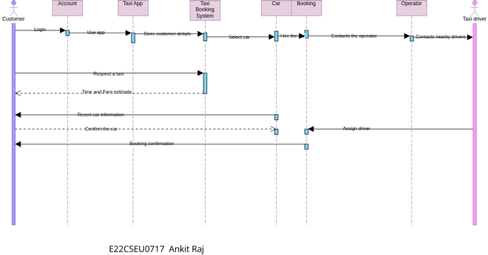 Sequence Diagram - Taxi Booking | Visual Paradigm Диаграммы/дизайны ... Sequence Diagram - Taxi Booking | Visual Paradigm Диаграммы/дизайны ...